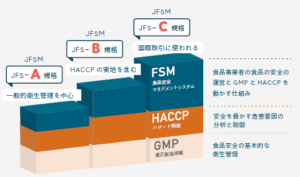 JFS規格（HACCP）監査 | 株式会社クロックワーク